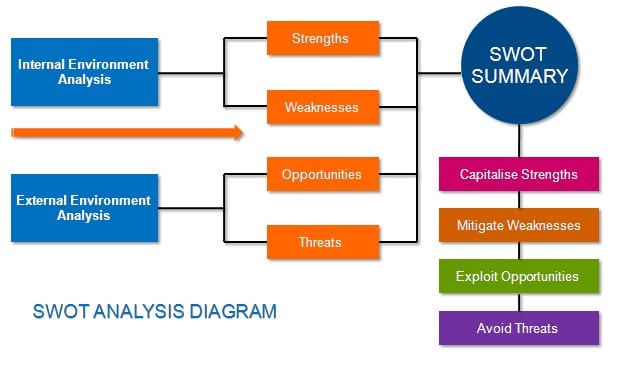 4. SWOT Analysis – TalentUp