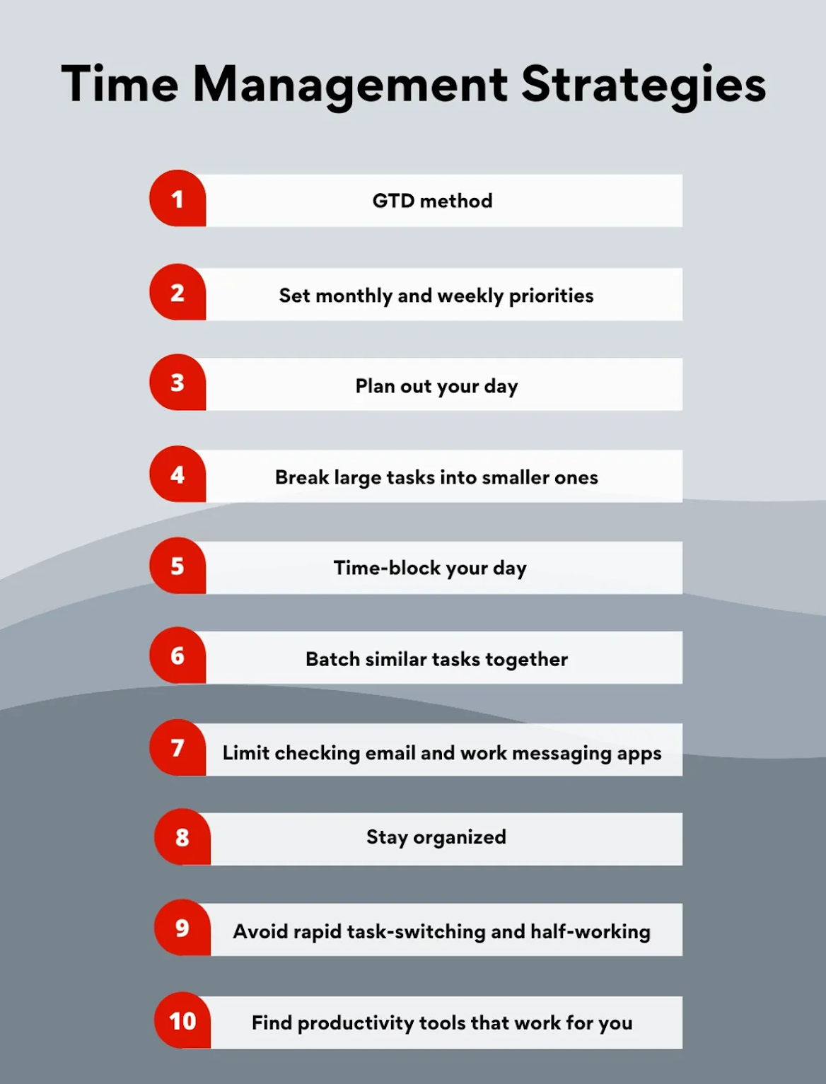 1.5 Time Management Strategies – TalentUp 1.5 Time Management Strategies – TalentUp